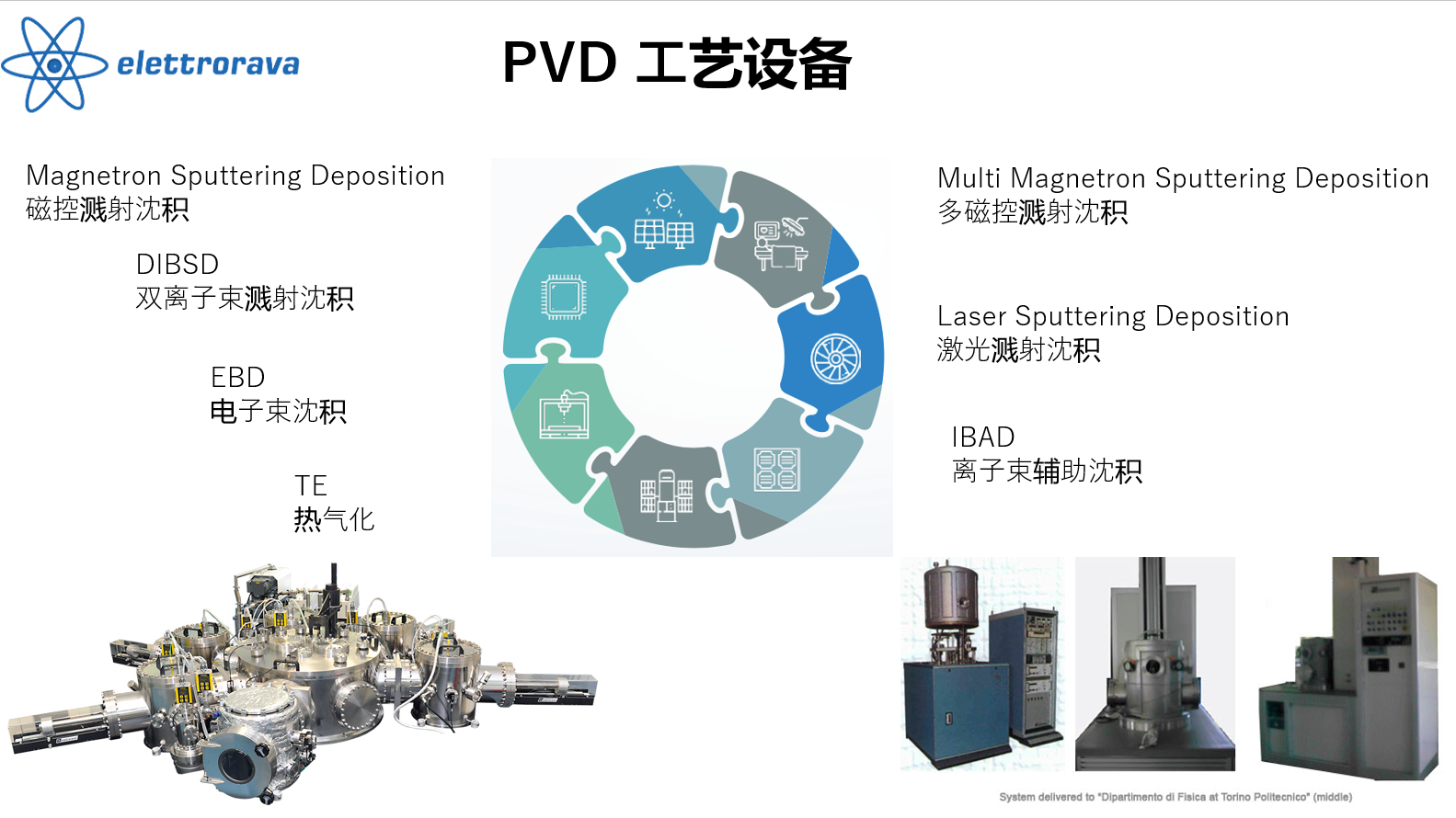 PVD工艺设备 - 深圳市富朋智数科技有限公司