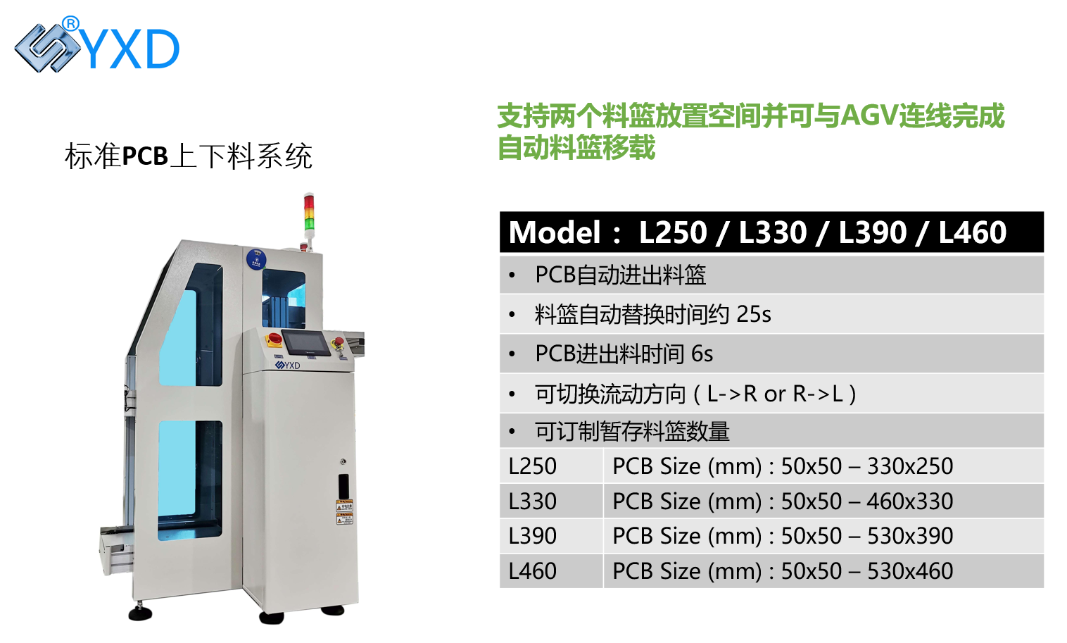 YXD-标准PCB上下料系统 - 深圳市富朋智数科技有限公司